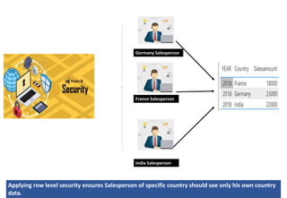 Power bi overview of static row level security | PPTX | Technology & Computing