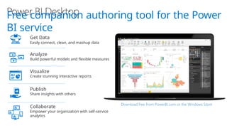 Overview of Microsoft PowerBI - Deployment Options | PPTX