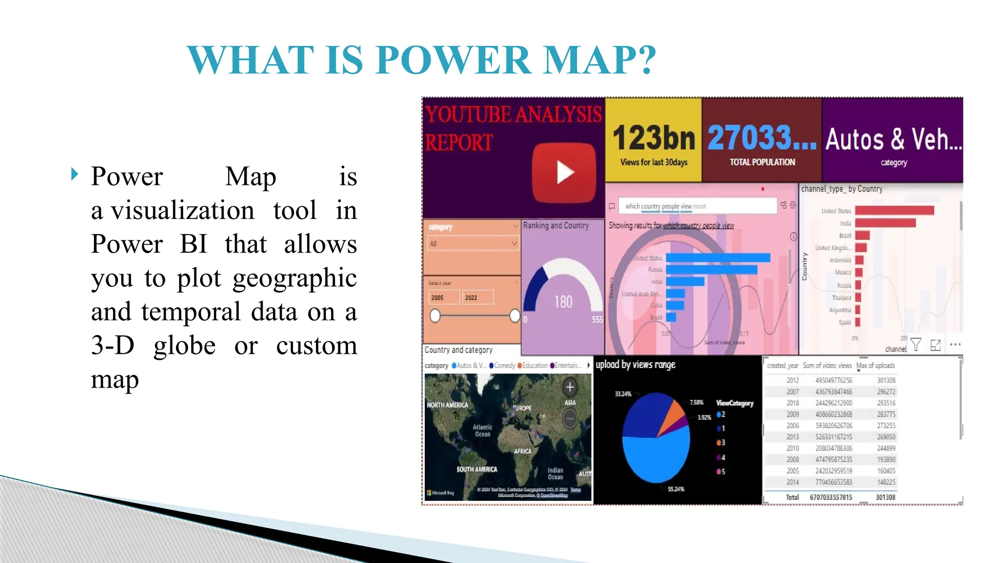 Power BI - Introduction to Interaction with Power BI | PPT