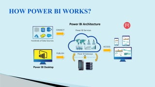 Power BI - Introduction to Interaction with Power BI | PPTX | Databases ...