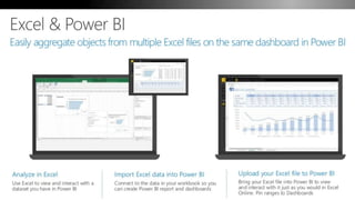 Power BI - Introduction to Interaction with Power BI | PPTX