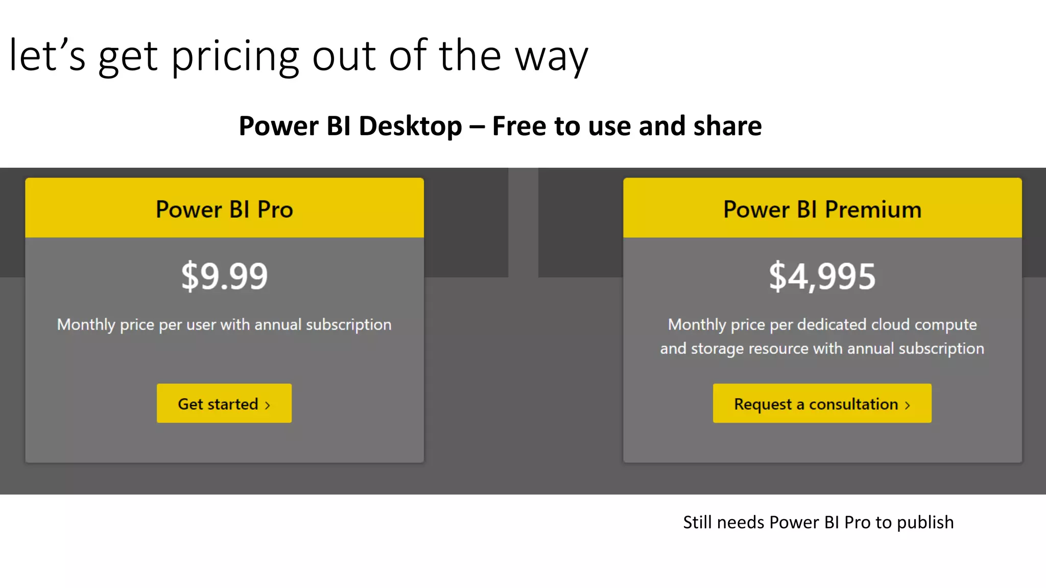 Power bi premium | PPTX