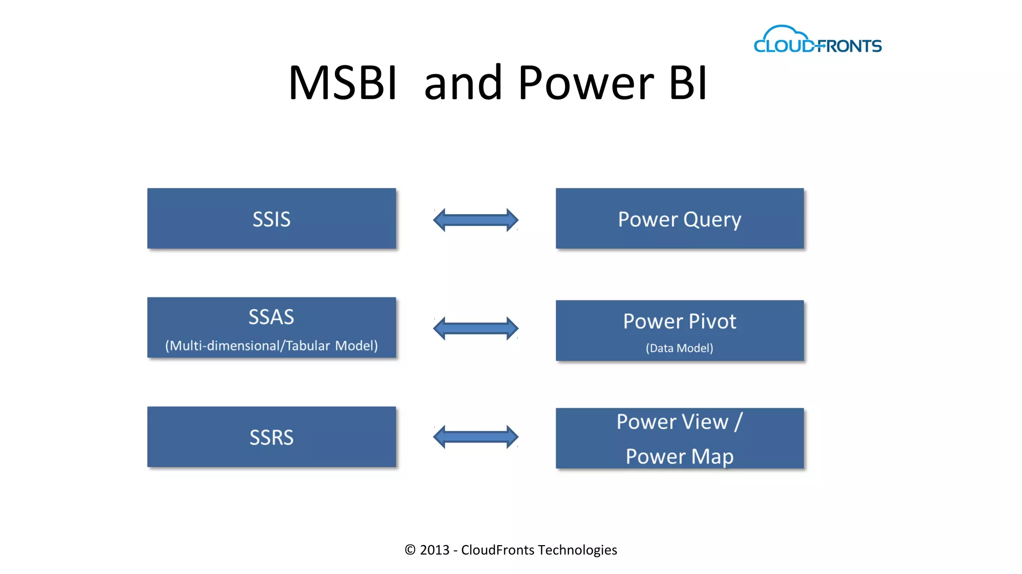 Introduction To Power Bi Ppt