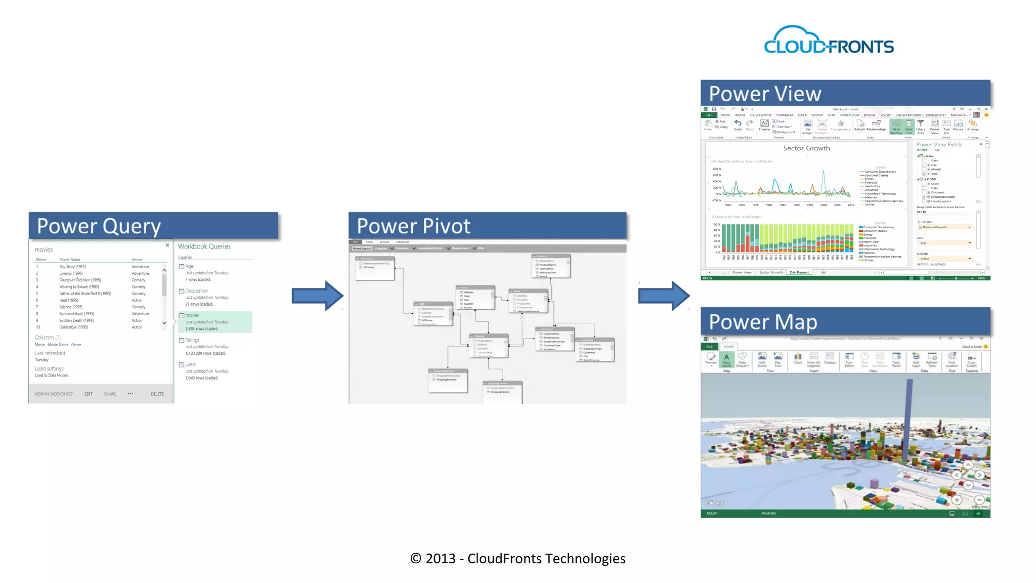 Introduction to Power BI | PPT