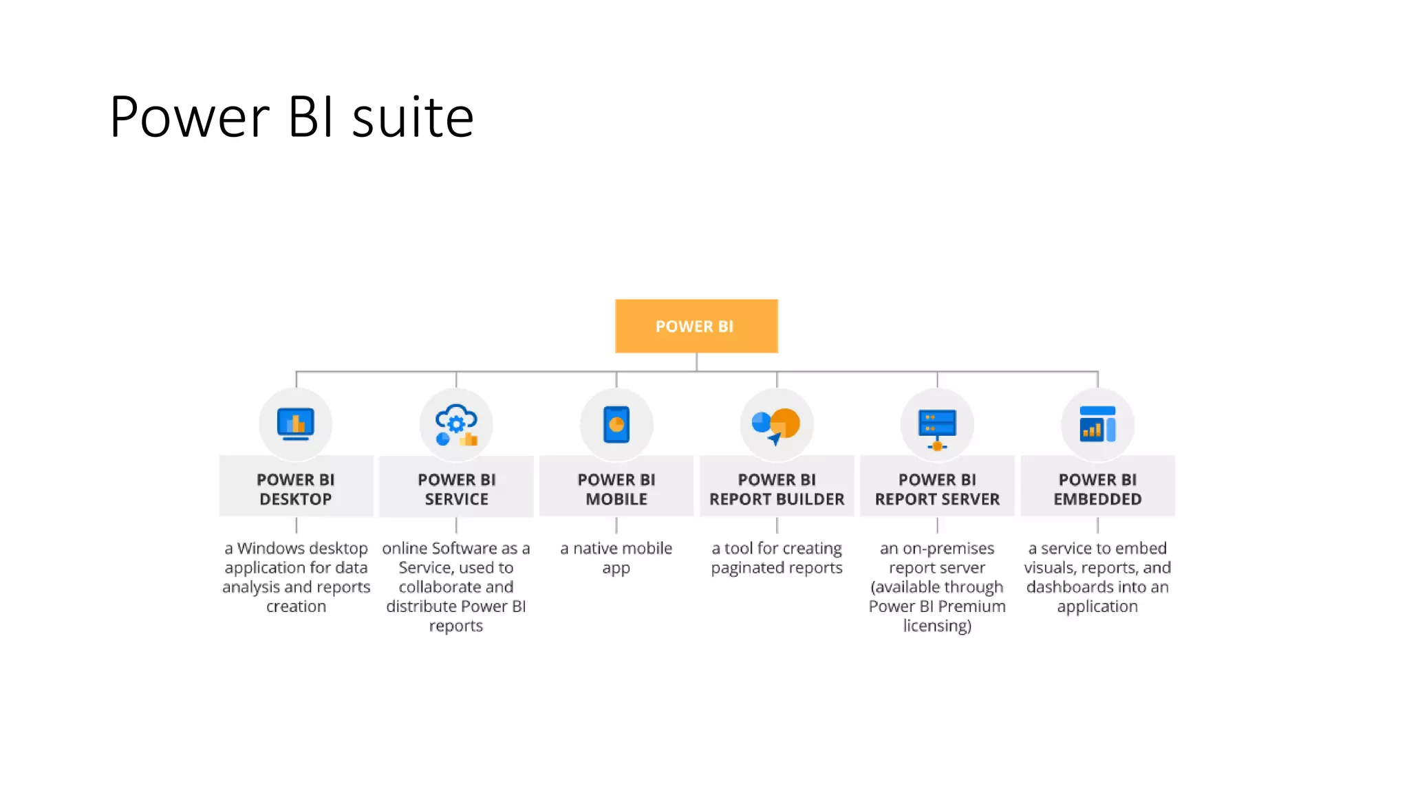 Microsoft Power BI | PPT