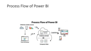 Microsoft Power BI | PPT
