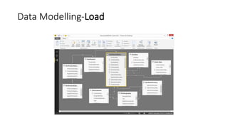 Microsoft Power BI | PPT