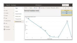 Microsoft Power BI | PPT
