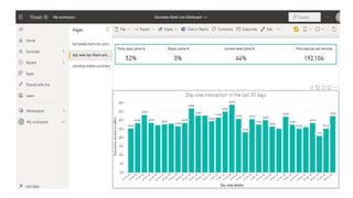 Microsoft Power BI | PPT
