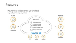 Microsoft Power BI | PPT