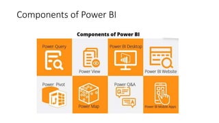 Microsoft Power BI | PPT