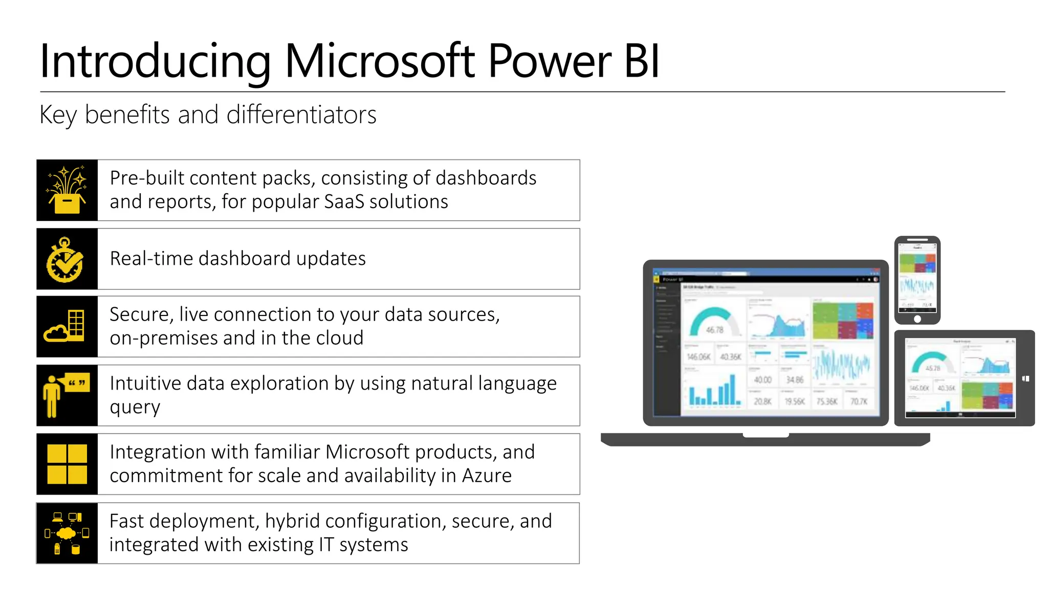 Powerbi presentation from Microsoft Corporation | PPTX