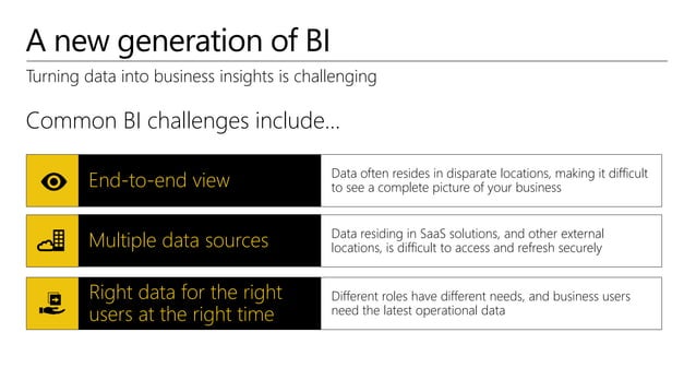 Powerbi presentation from Microsoft Corporation | PPTX | Cloud ...