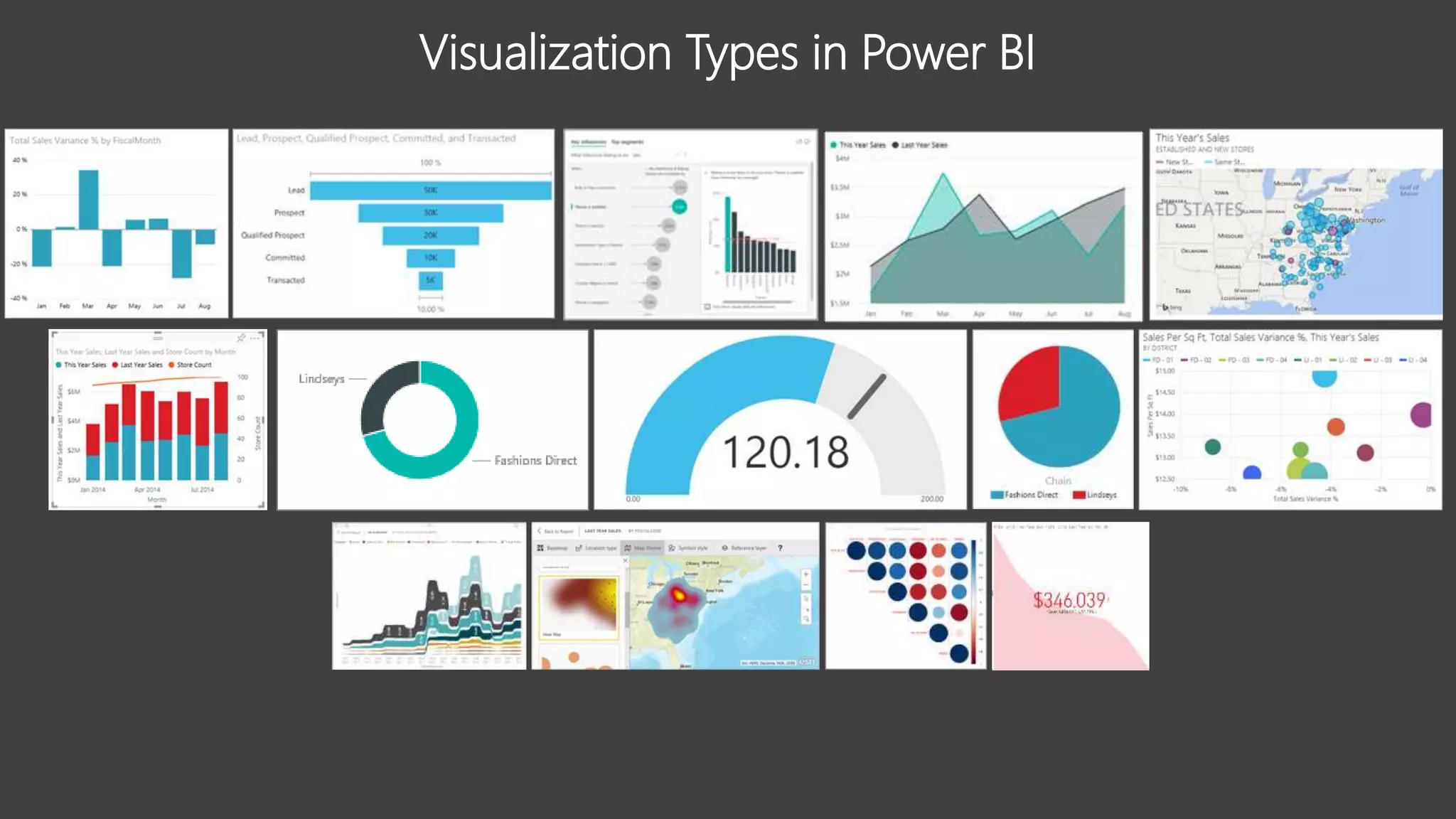 Introduction to Power BI to make smart decisions | PPTX