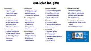 Introduction to Power BI to make smart decisions | PPTX