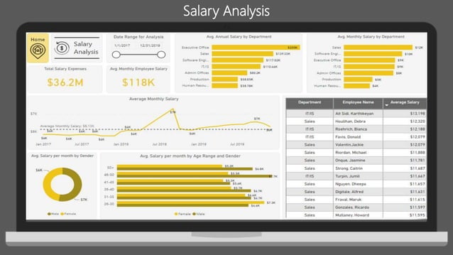 Introduction to Power BI to make smart decisions | PPTX