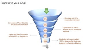 Introduction to Power BI to make smart decisions | PPTX