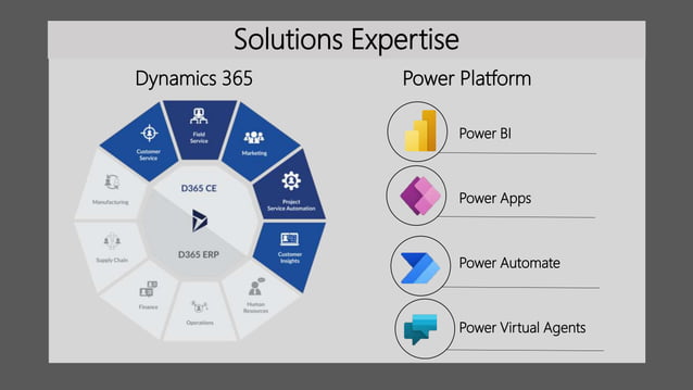 Introduction to Power BI to make smart decisions