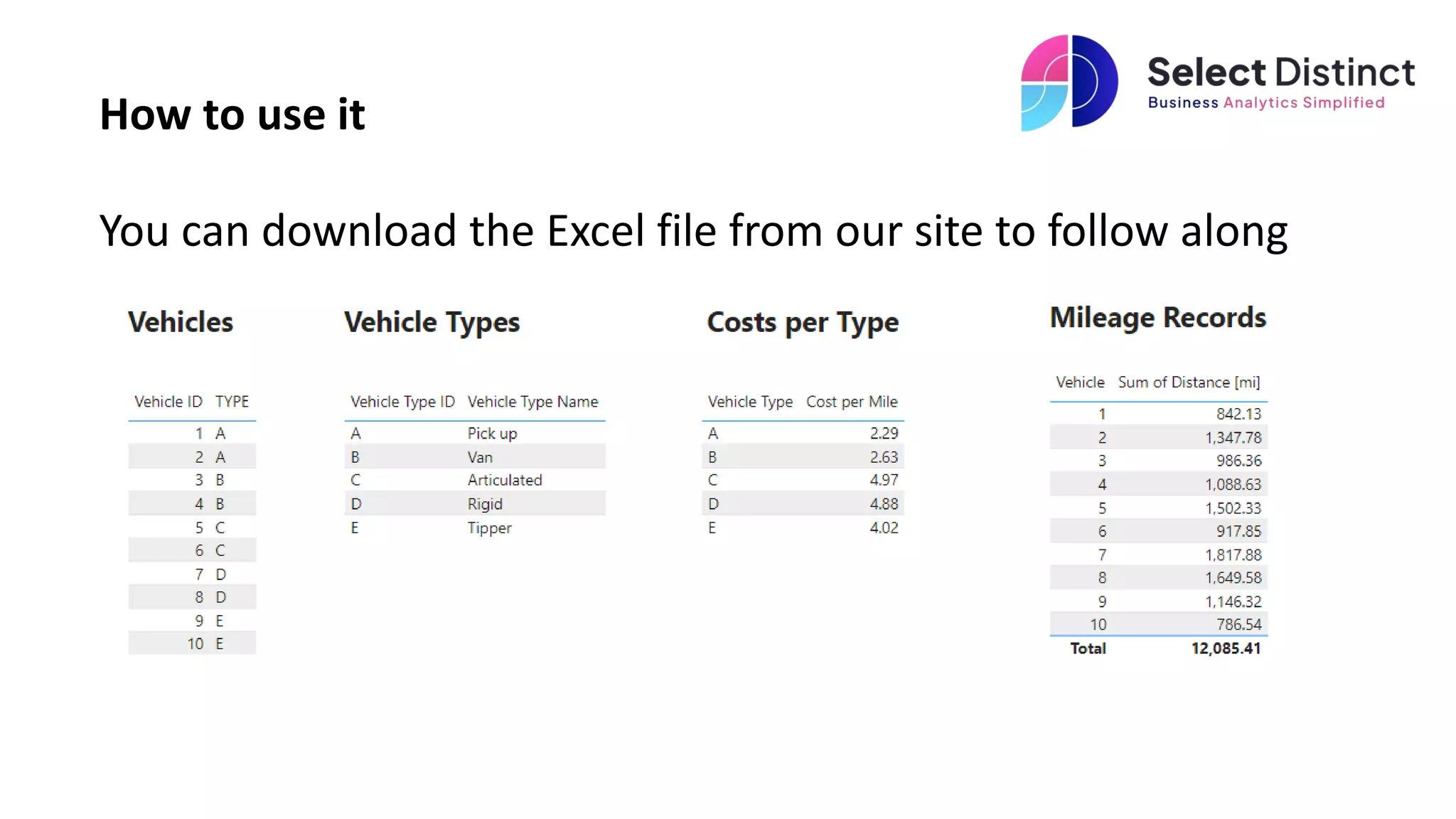 What is the Related Function for in Power BI | PPTX | Technology ...