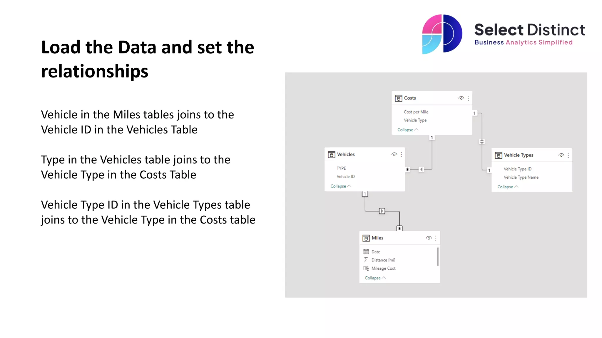 What is the Related Function for in Power BI | PPTX | Technology ...