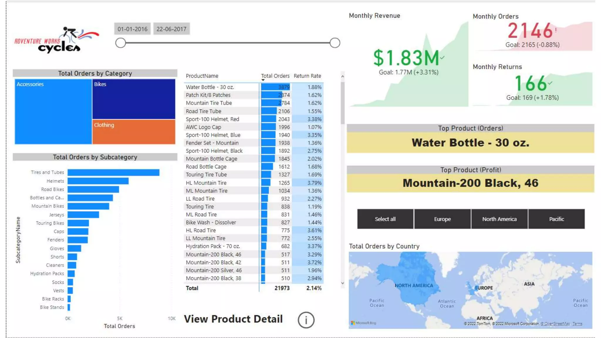 Sample PowerBI Report.pptx