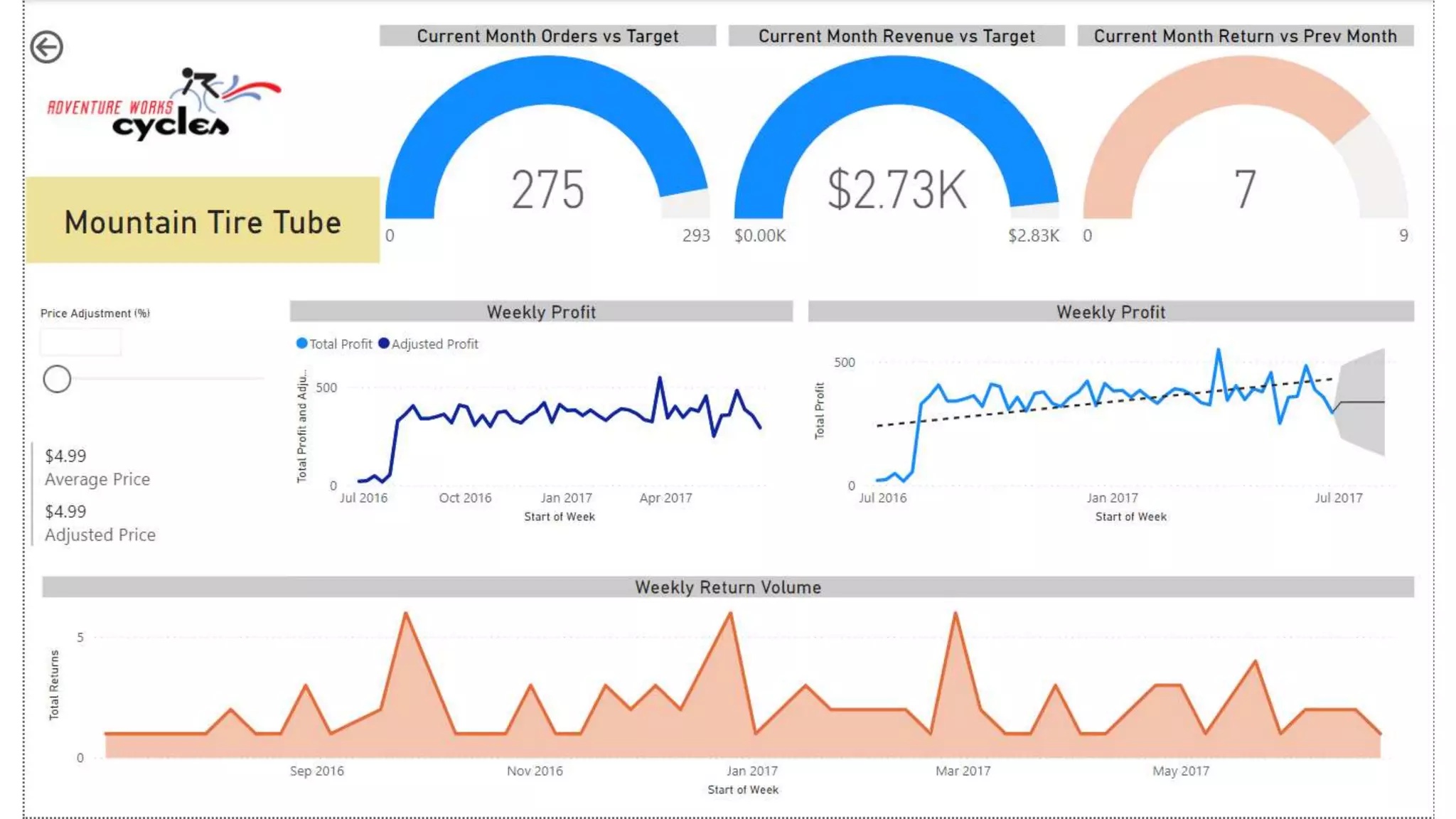 Sample PowerBI Report.pptx