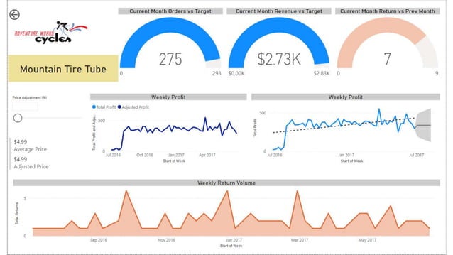 Sample PowerBI Report.pptx