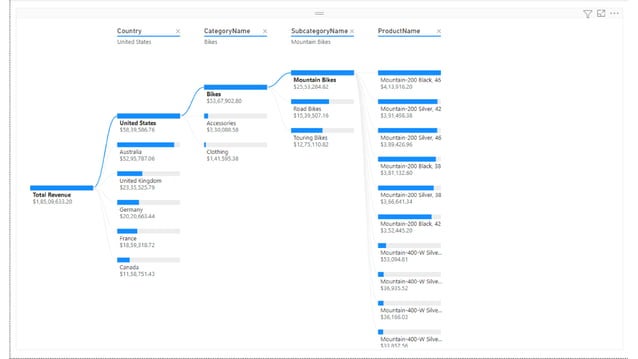 Sample PowerBI Report.pptx