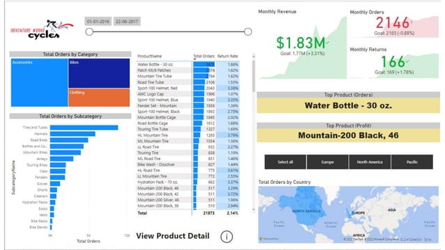 Sample PowerBI Report.pptx