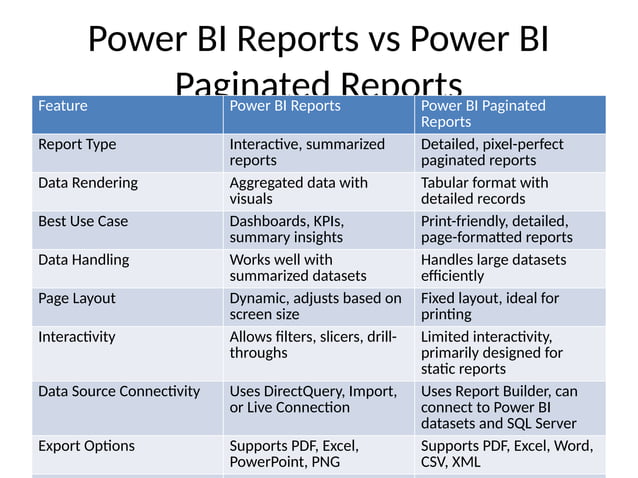 PowerBI Reports comparing with paginated reports | PPT