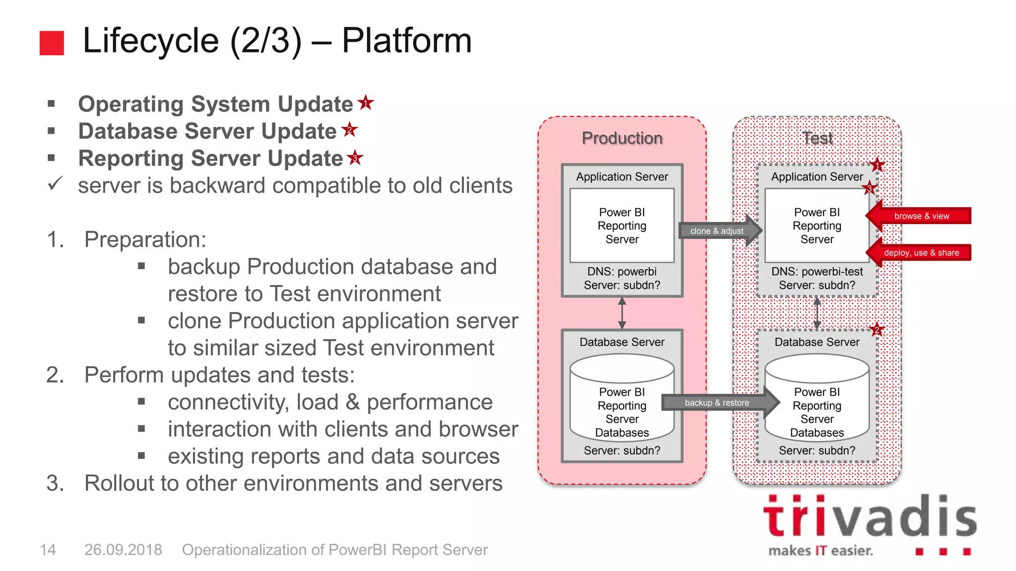 TechEvent PowerBI Report Server | PPT