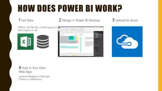 Power BI Single Page Applications Boise Code Camp 2017 | PPTX | Web ...