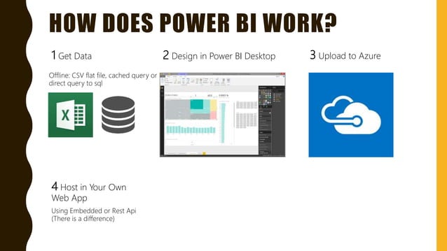 Power BI Single Page Applications Boise Code Camp 2017 | PPTX | Web ...