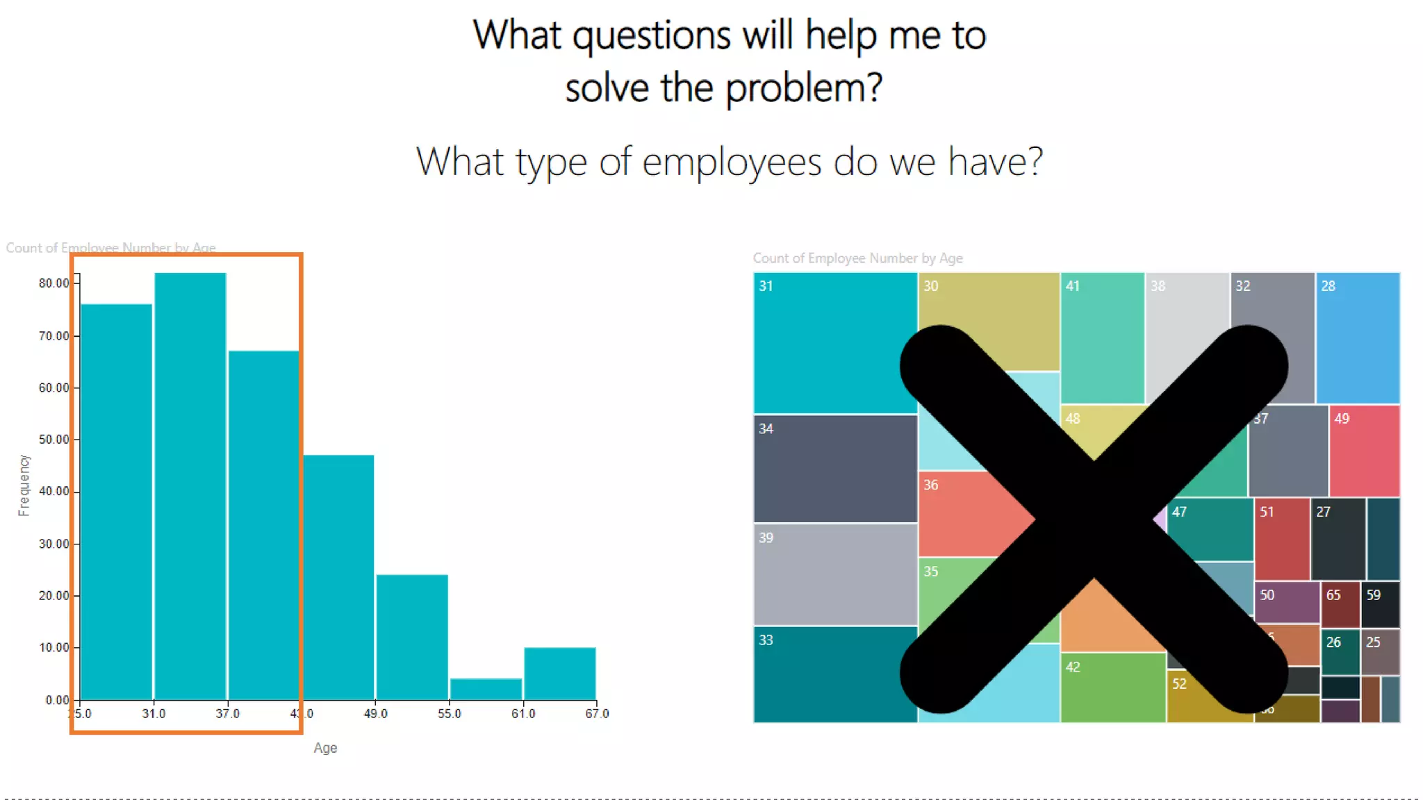 Power BI storytelling 101 | PPT