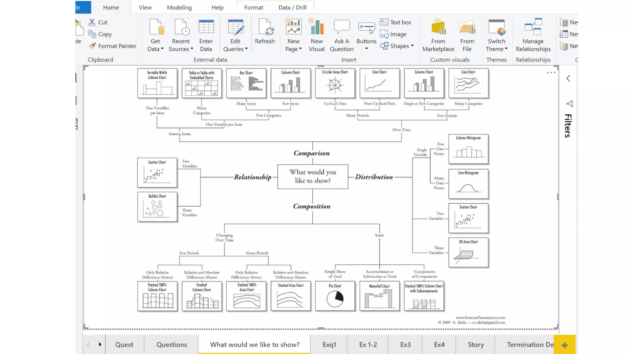 Power BI storytelling 101 | PPT