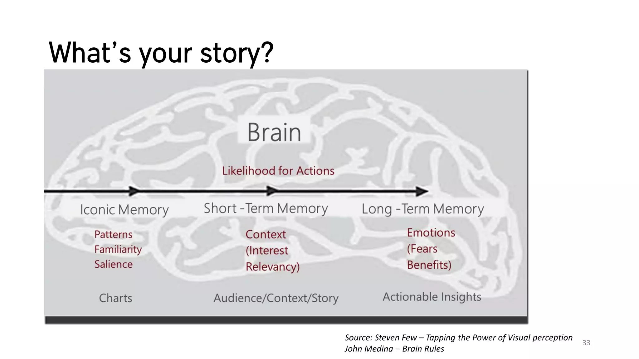 Power BI storytelling 101 | PDF