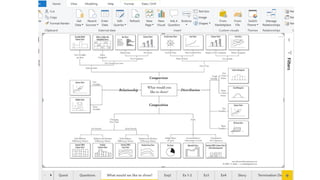 Power BI storytelling 101 | PDF