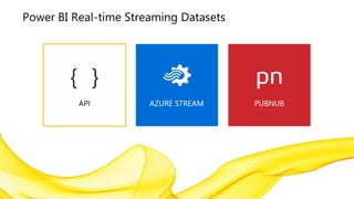 Power BI Streaming Datasets - San Diego BI Users Group | PPT