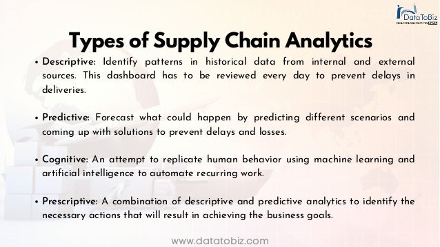 Power BI Supply Chain Dashboard | PDF