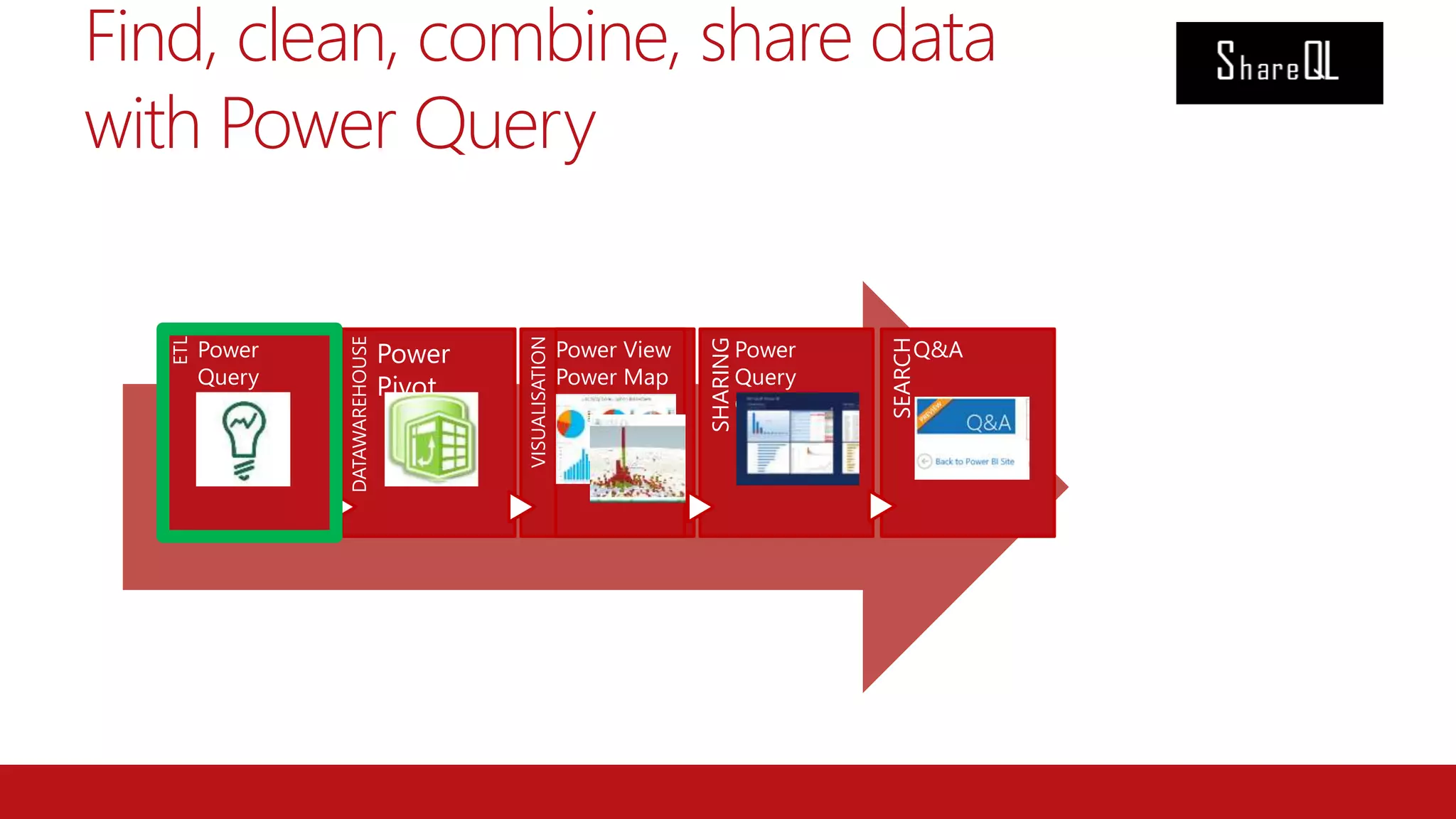 Power BI with SharePoint Online & Office 365 | PPT