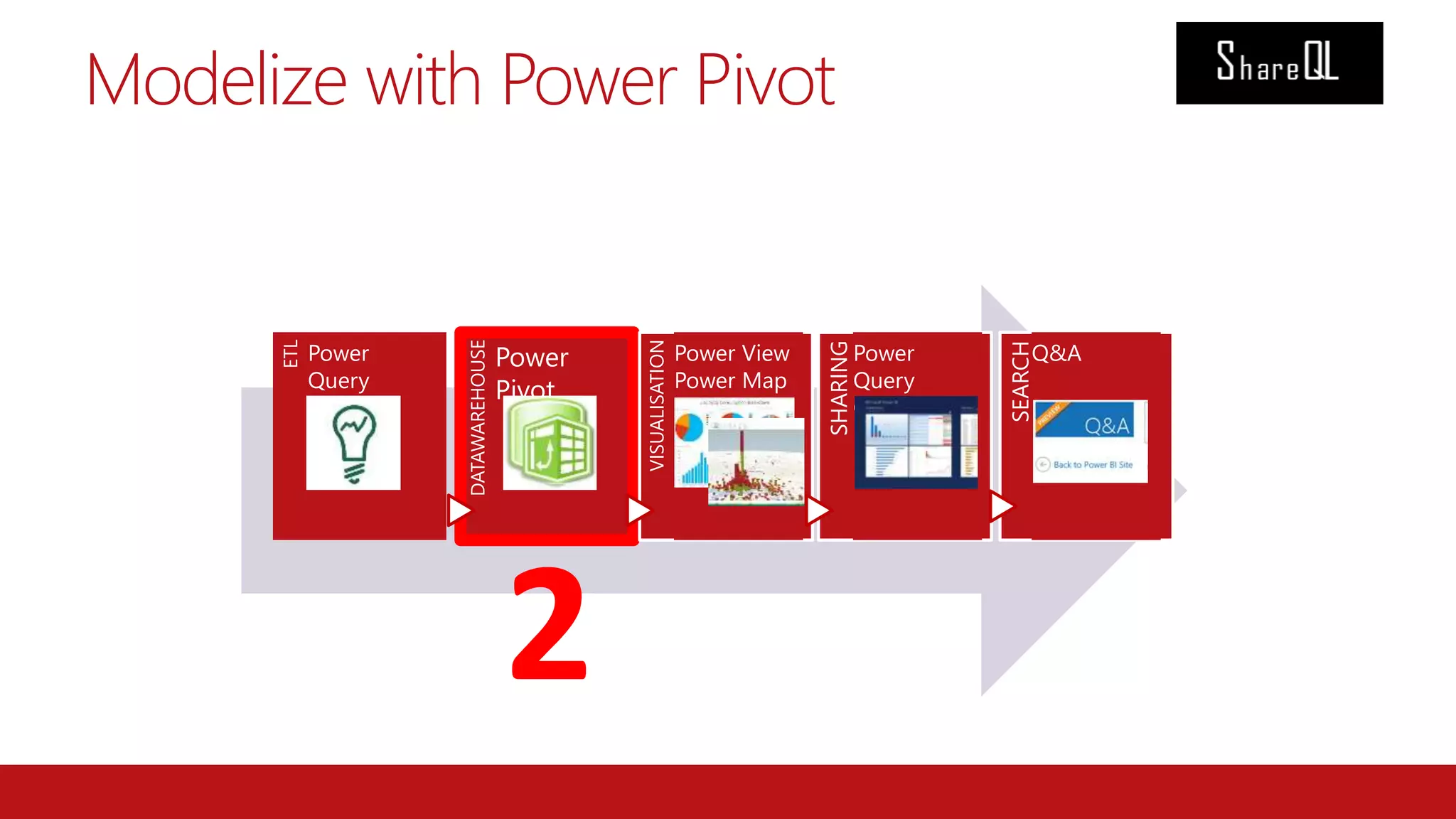 Power BI with SharePoint Online & Office 365 | PPT