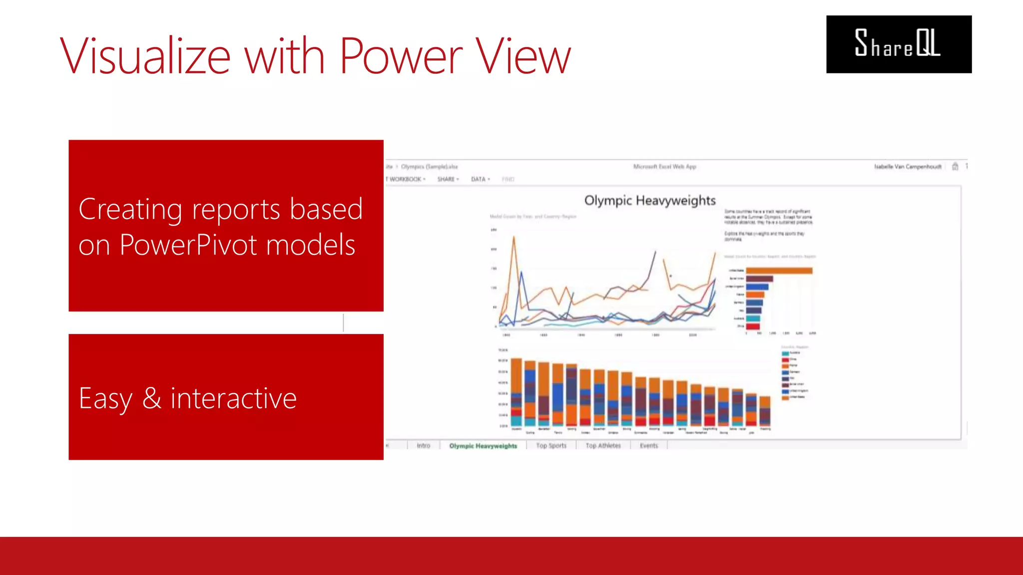 Power BI with SharePoint Online & Office 365 | PPT
