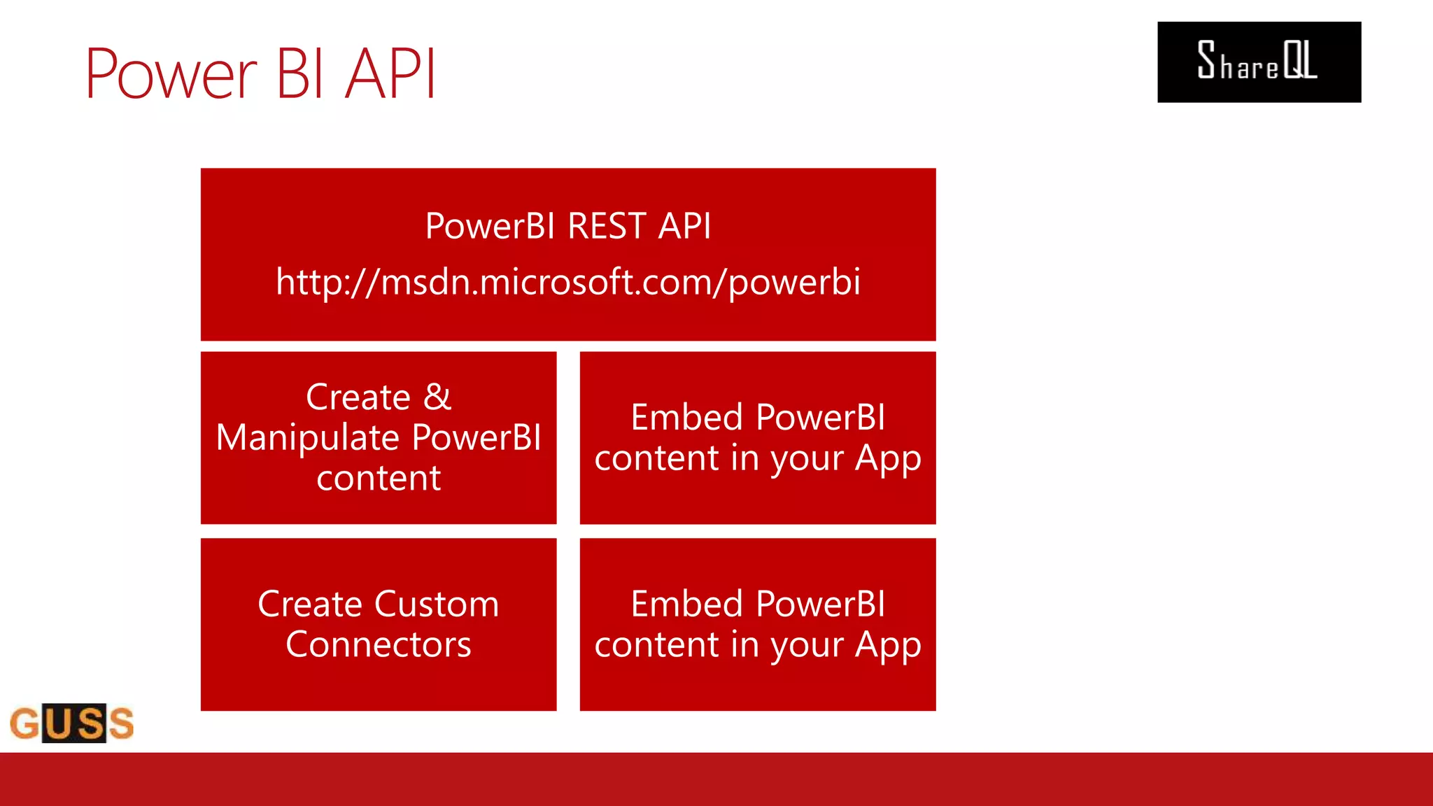 Power BI with SharePoint Online & Office 365 | PPT