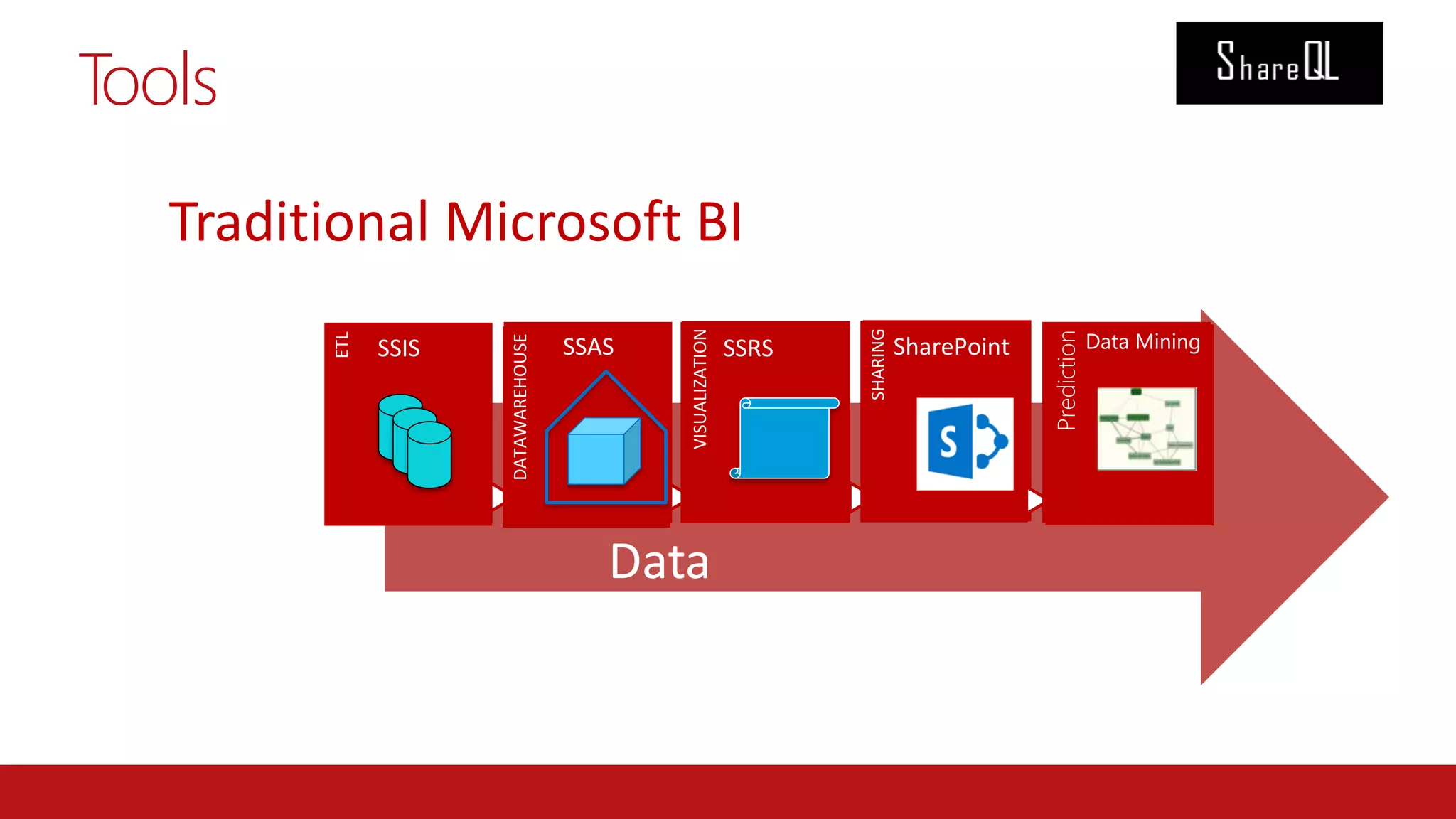 Power BI with SharePoint Online & Office 365 | PPT