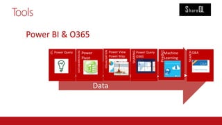 Power BI with SharePoint Online & Office 365 | PPT