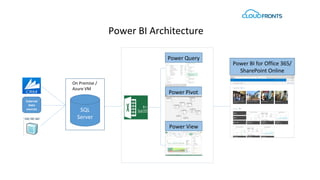 Power BI Technical Dive | PPT | Databases | Computer Software and ...