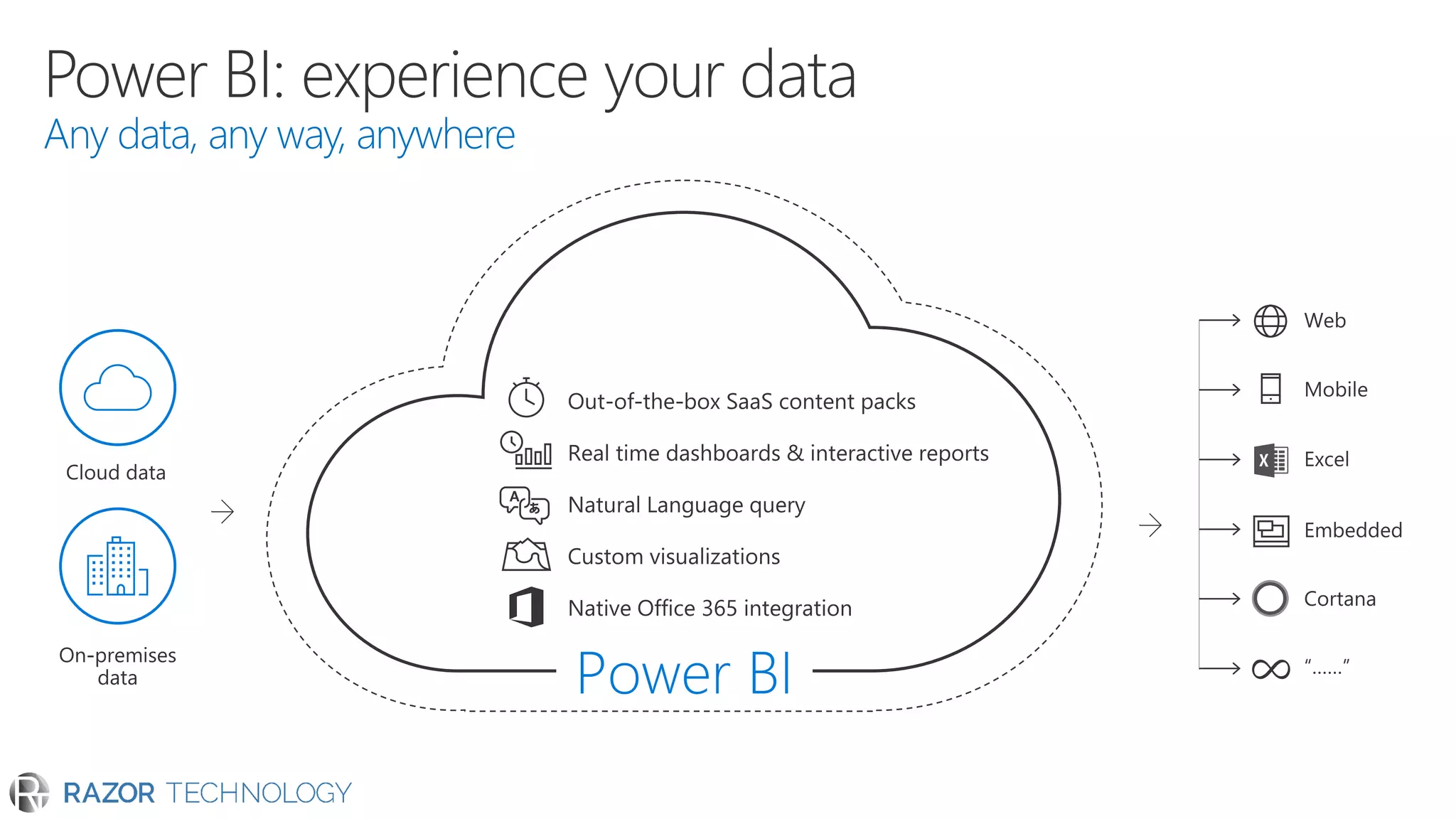 Microsoft Power BI Technical Overview | PDF | Cloud Computing | Internet