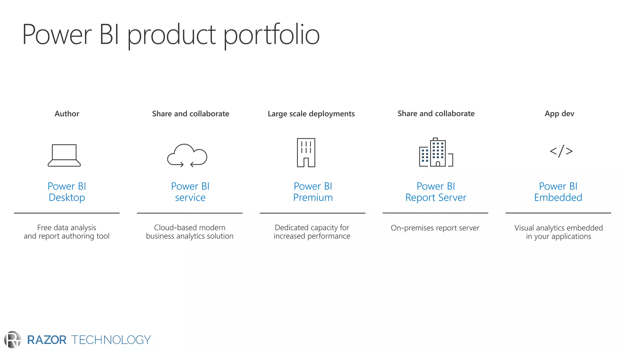 Microsoft Power BI Technical Overview | PDF