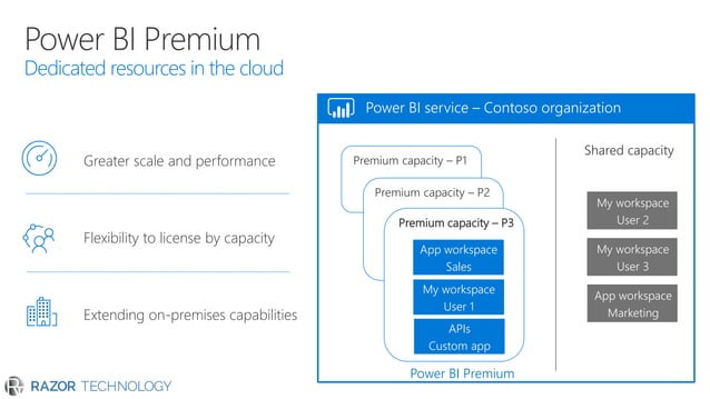 Microsoft Power BI Technical Overview | PPT
