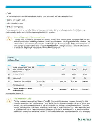 Power BI TEI by Forrester | PDF